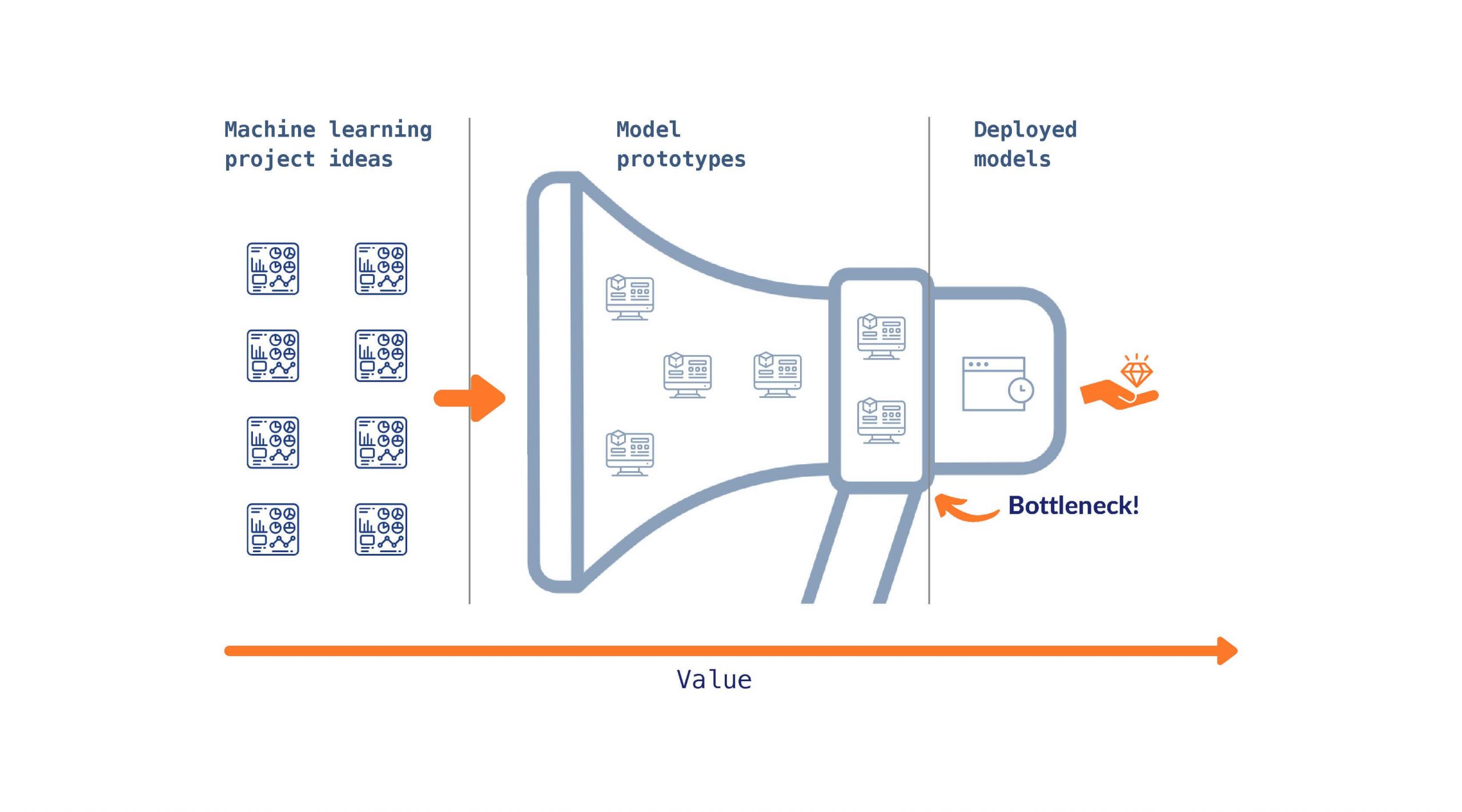 Data, machine learning and AI blog › Michael Gramlich
